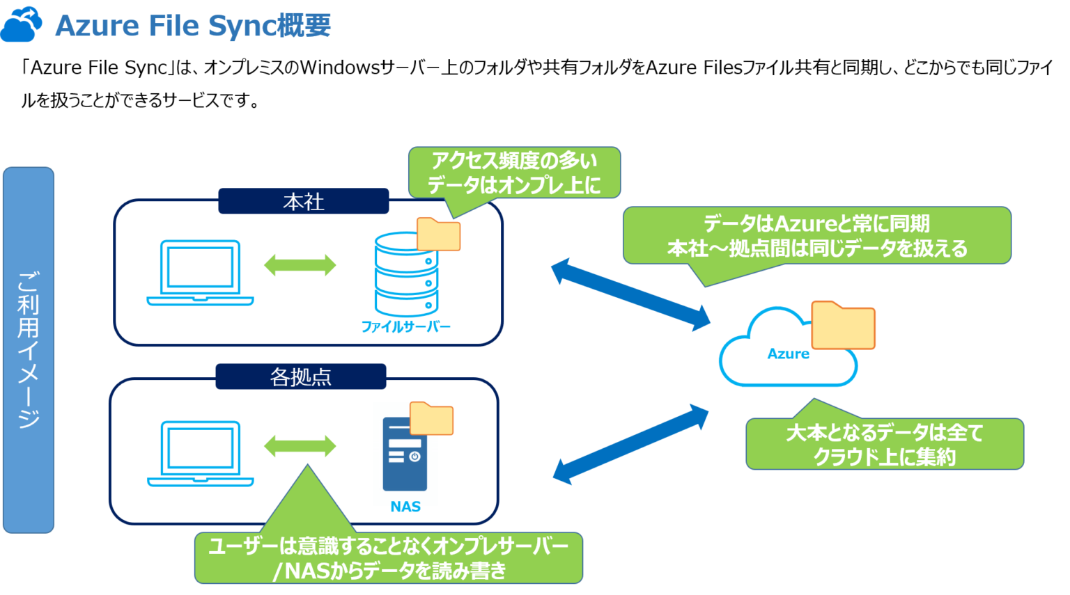 Microsoft Azure｜株式会社はなだクラウドソリューション事業部