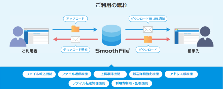 Smooth File｜株式会社はなだクラウドソリューション事業部